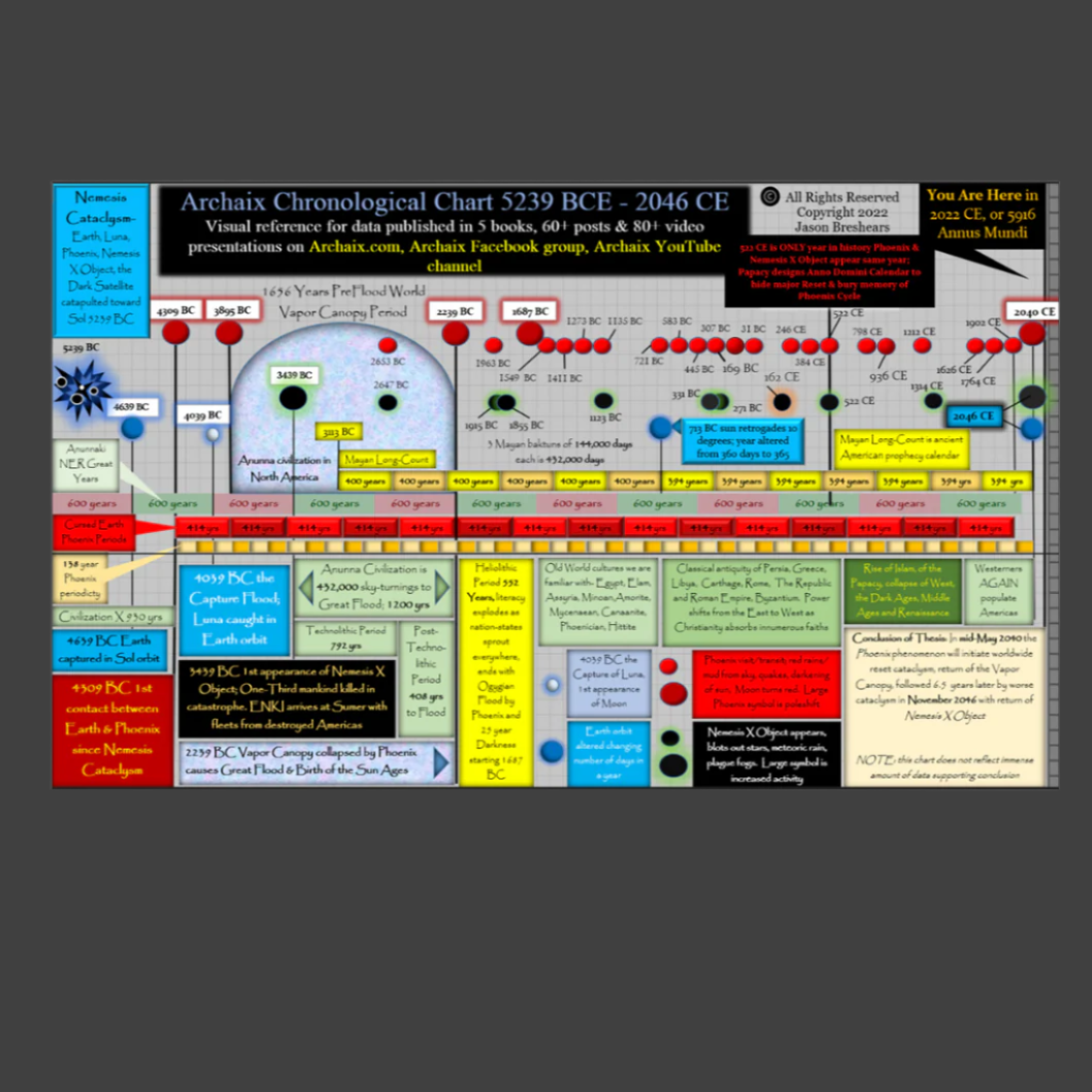 Archaix Chart T-Shirt – Errant Wares